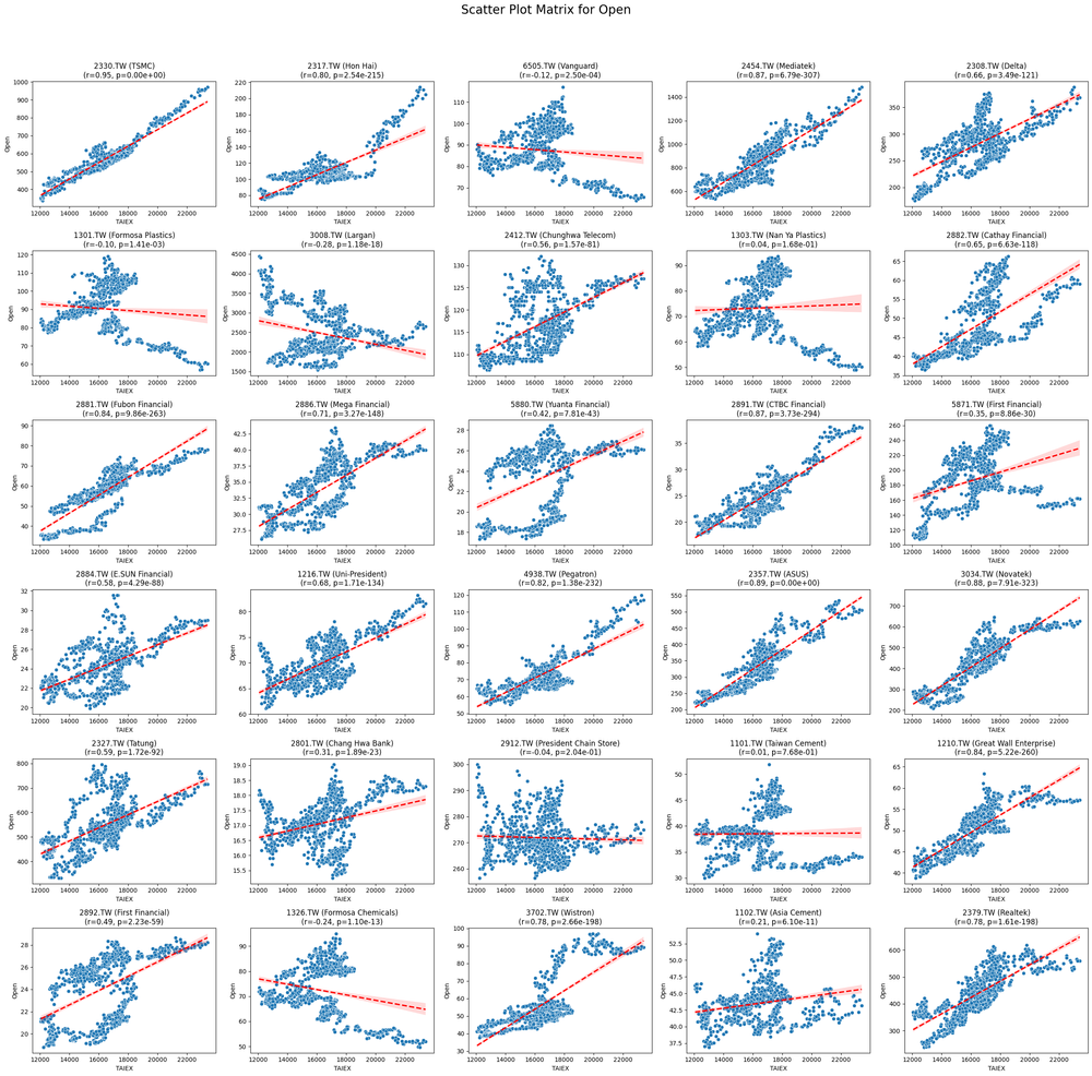 **TAIEX.ML.s11_Scatter Plot.散布圖(1)
